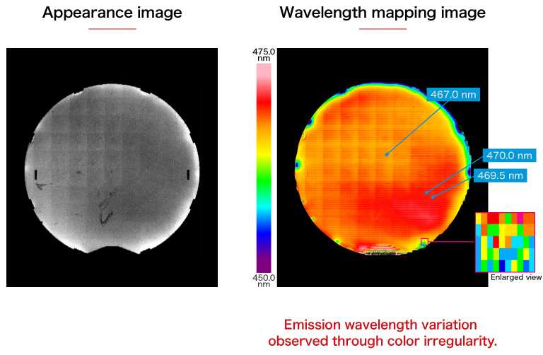 Defect detection using PL measurement method | Micro LED PL inspection ...