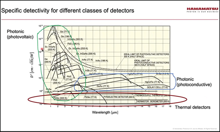 Infrared products | Hamamatsu Photonics