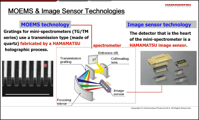 Spectroscopy / Spectrometers | Hamamatsu Photonics